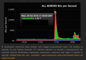 Atak DDoS: Co to? Jak działa? Przykłady