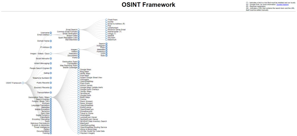 Co to jest OSINT (biały wywiad)? Dane z internetu