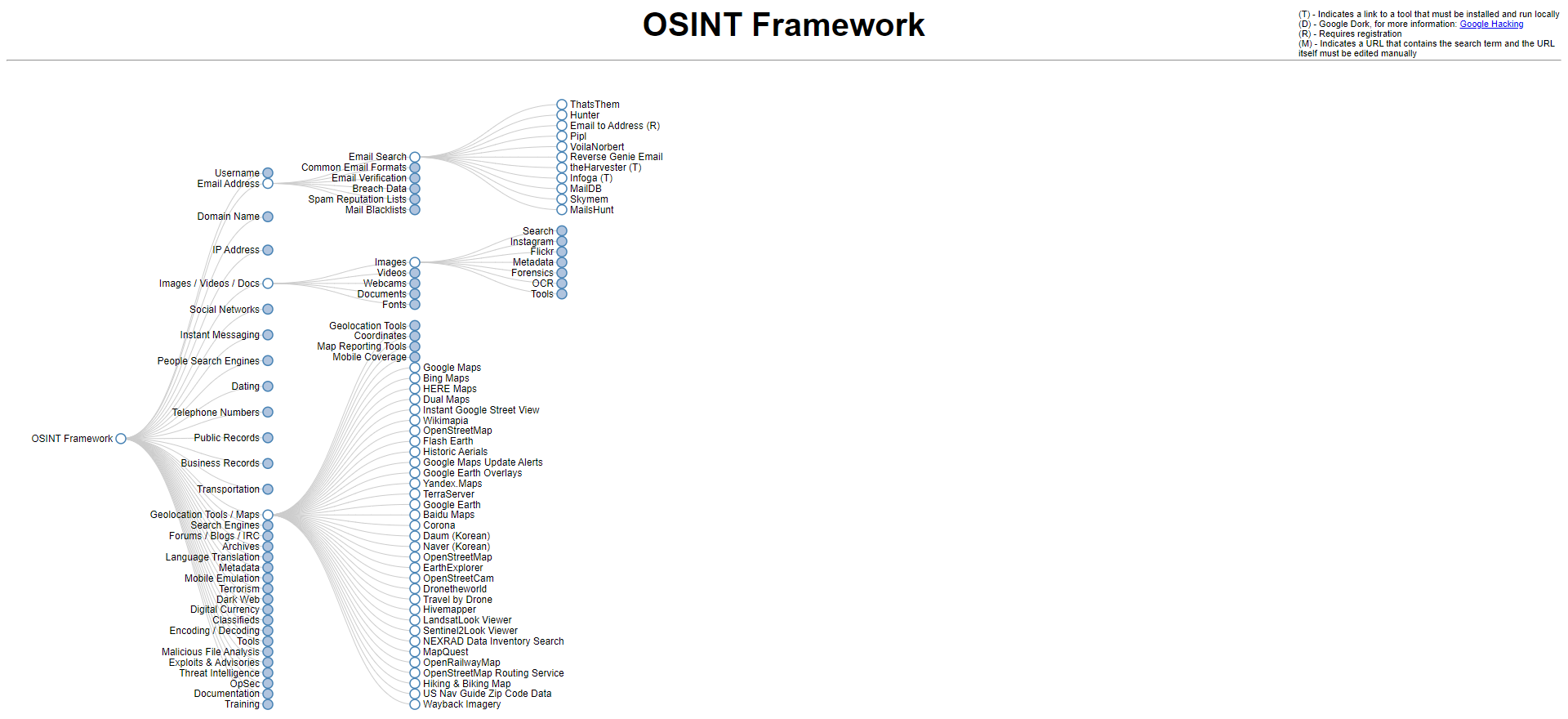 Co to jest OSINT (biały wywiad)? Dane z internetu