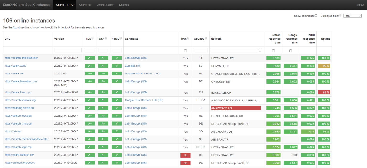 9 wyszukiwarek internetowych, które chronią Twoją prywatność