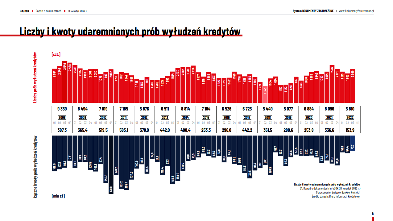 Alerty BIK: co to jest? Ile kosztuje? Jak działa?